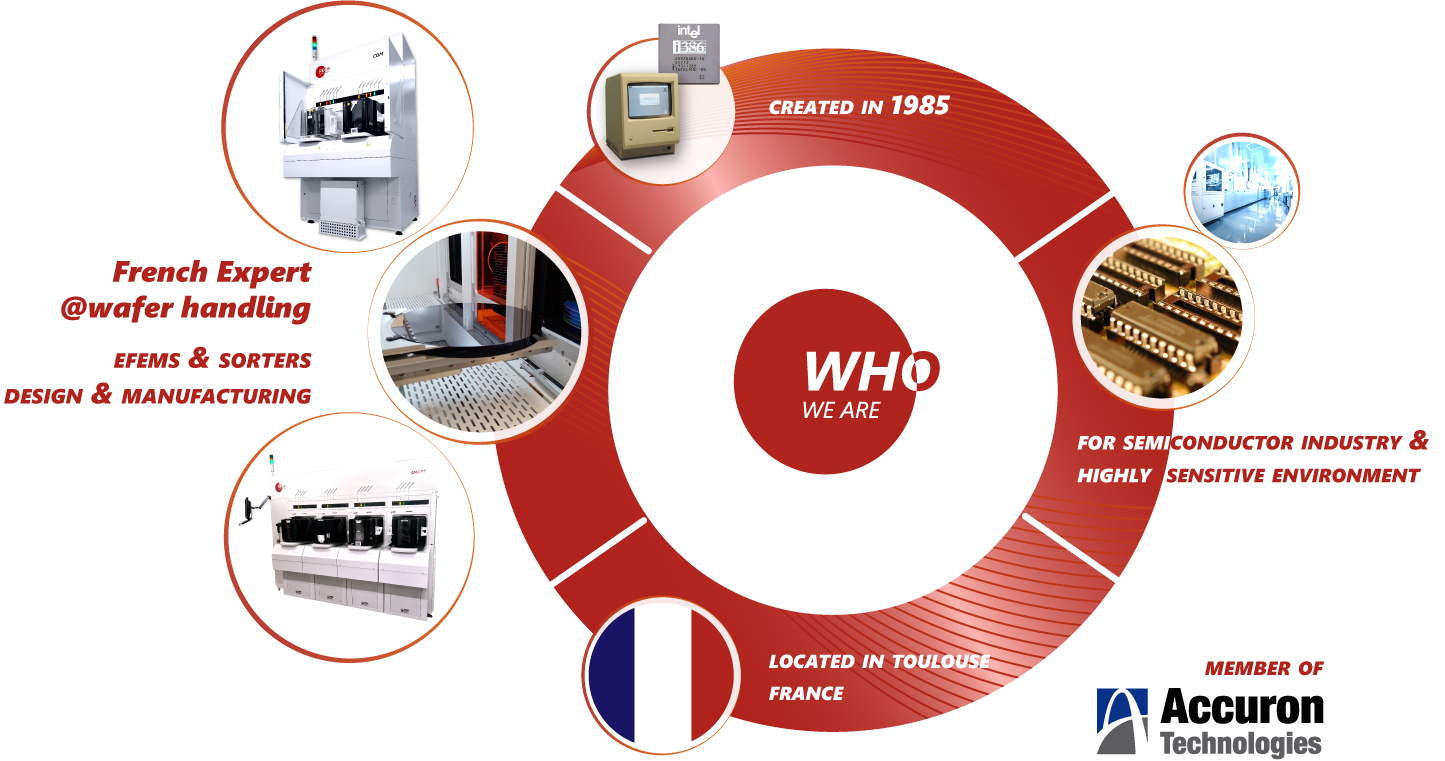About RECIF | Leading Wafer Handling Equipment Manufacturer Since 1985